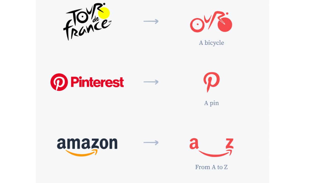 How to Design a Logo: A Step-by-Step Guide