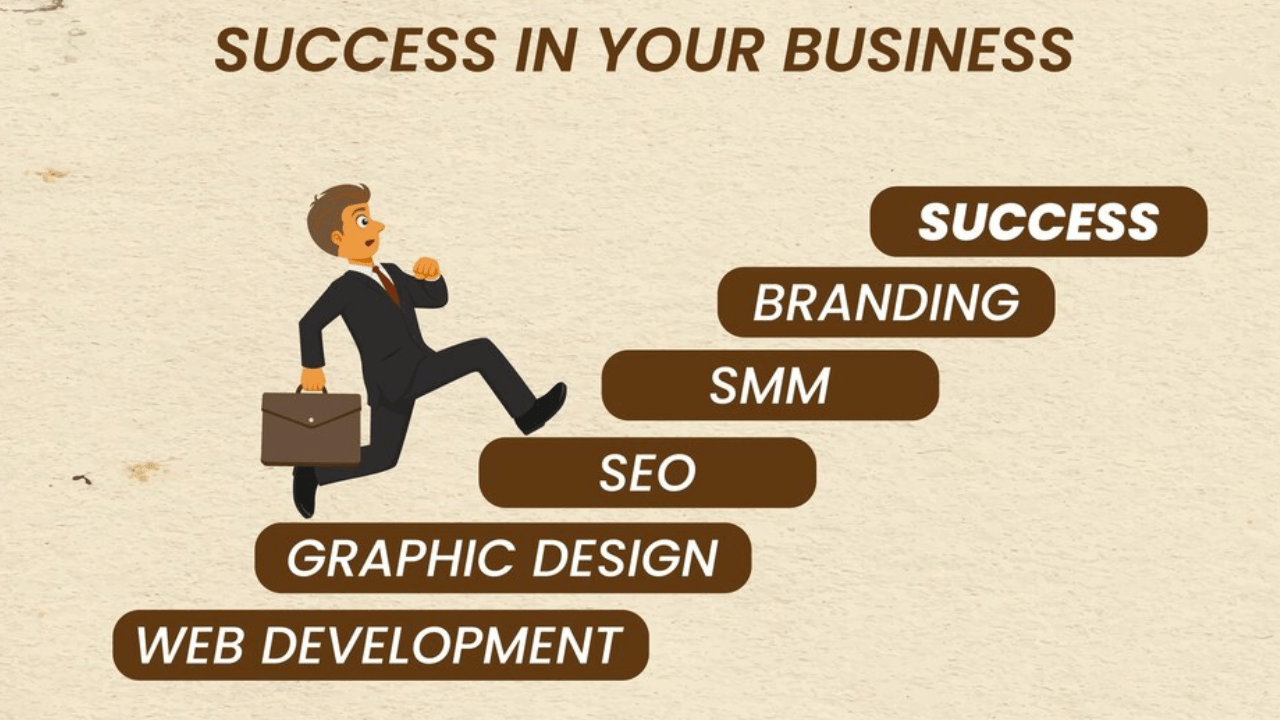 How to Create Infographics: A Complete Guide