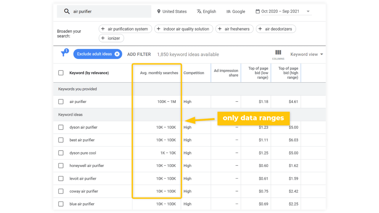 How Do I Use Google Keyword Planner Effectively?